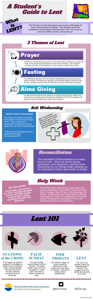 Lent 101 Infographic | Diocesan